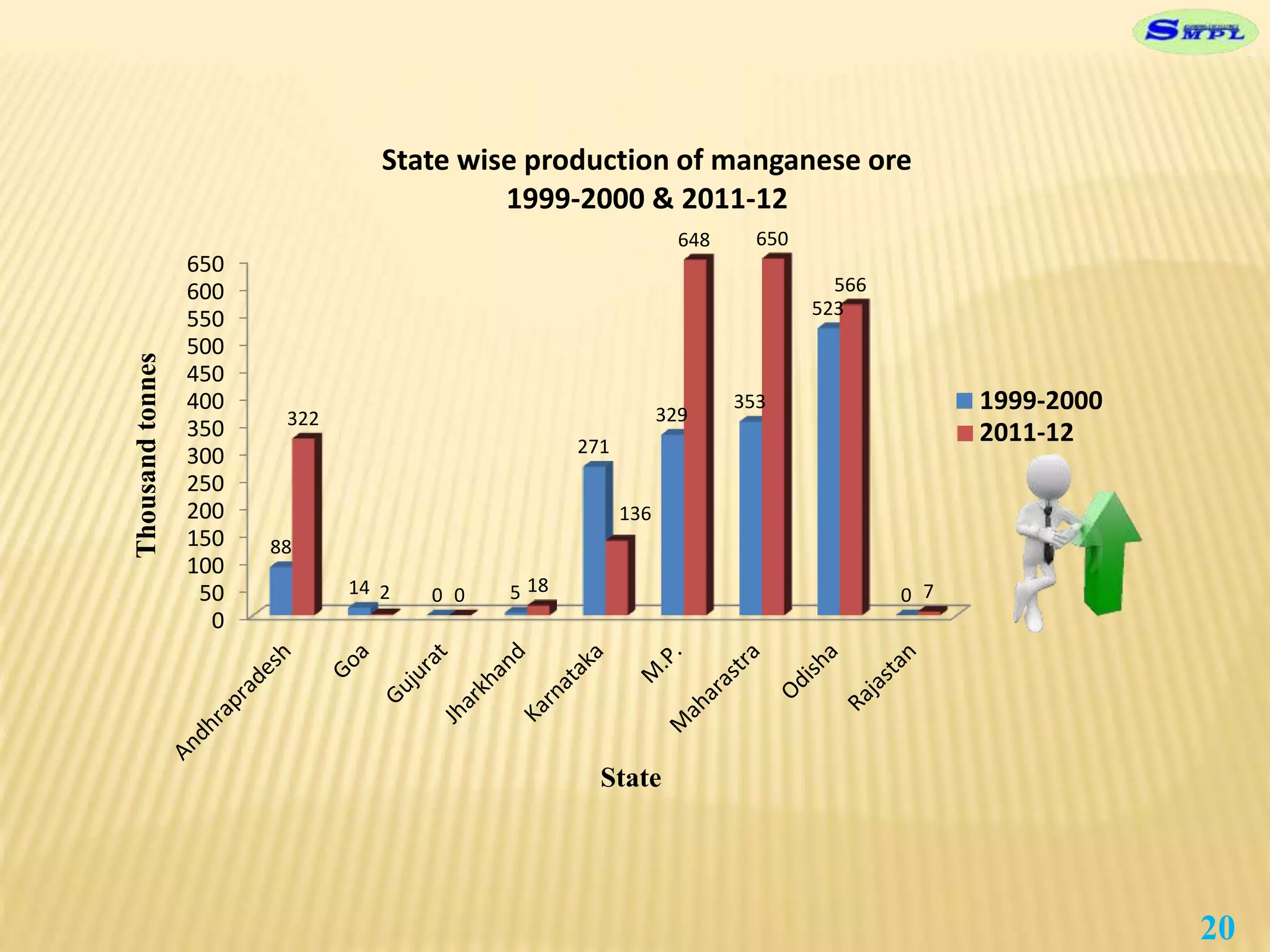 manganese beneficiation ppt | PPTX