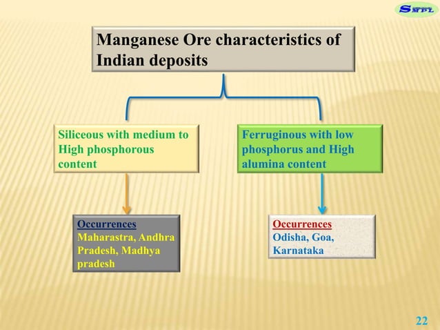 manganese beneficiation ppt | PPTX | Chemistry | Science
