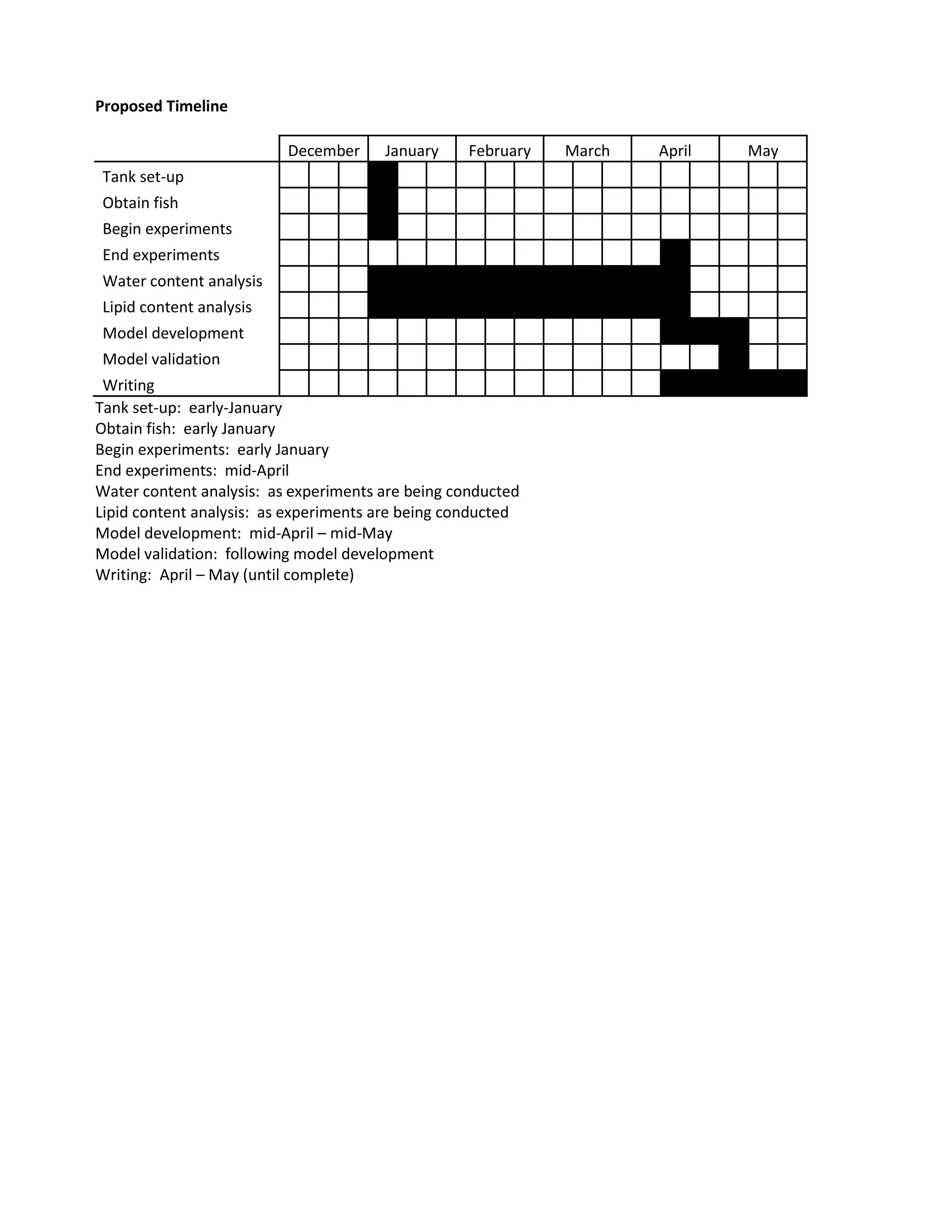 BIA_Models_1-3-11 | PDF | Fish and Aquariums | Pets