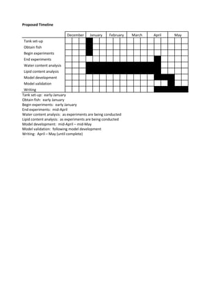 BIA_Models_1-3-11 | PDF