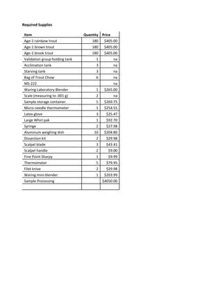 BIA_Models_1-3-11 | PDF