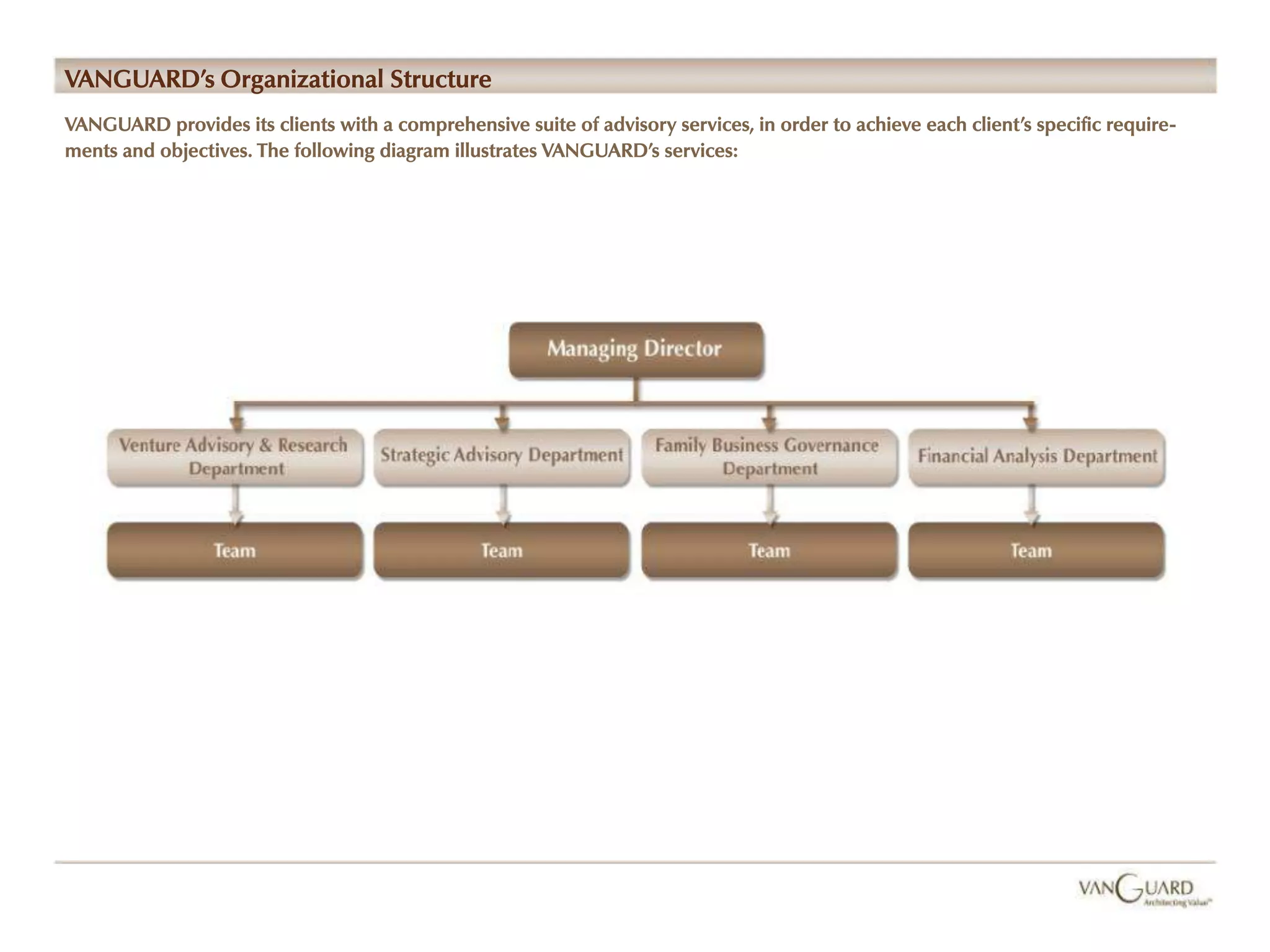 VANGUARD Profile_2 - Bahrain.compressed | PDF