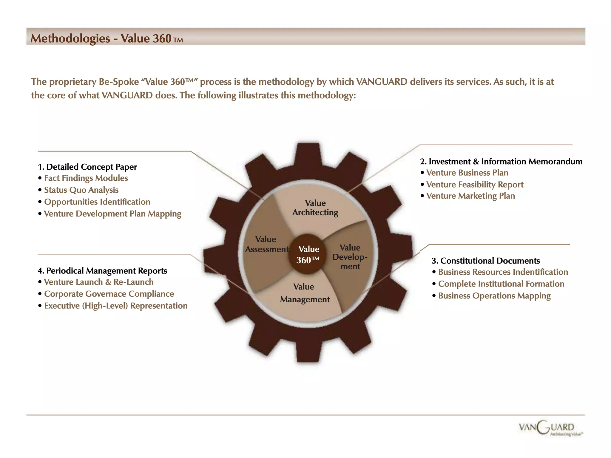 VANGUARD Profile_2 - Bahrain.compressed | PDF
