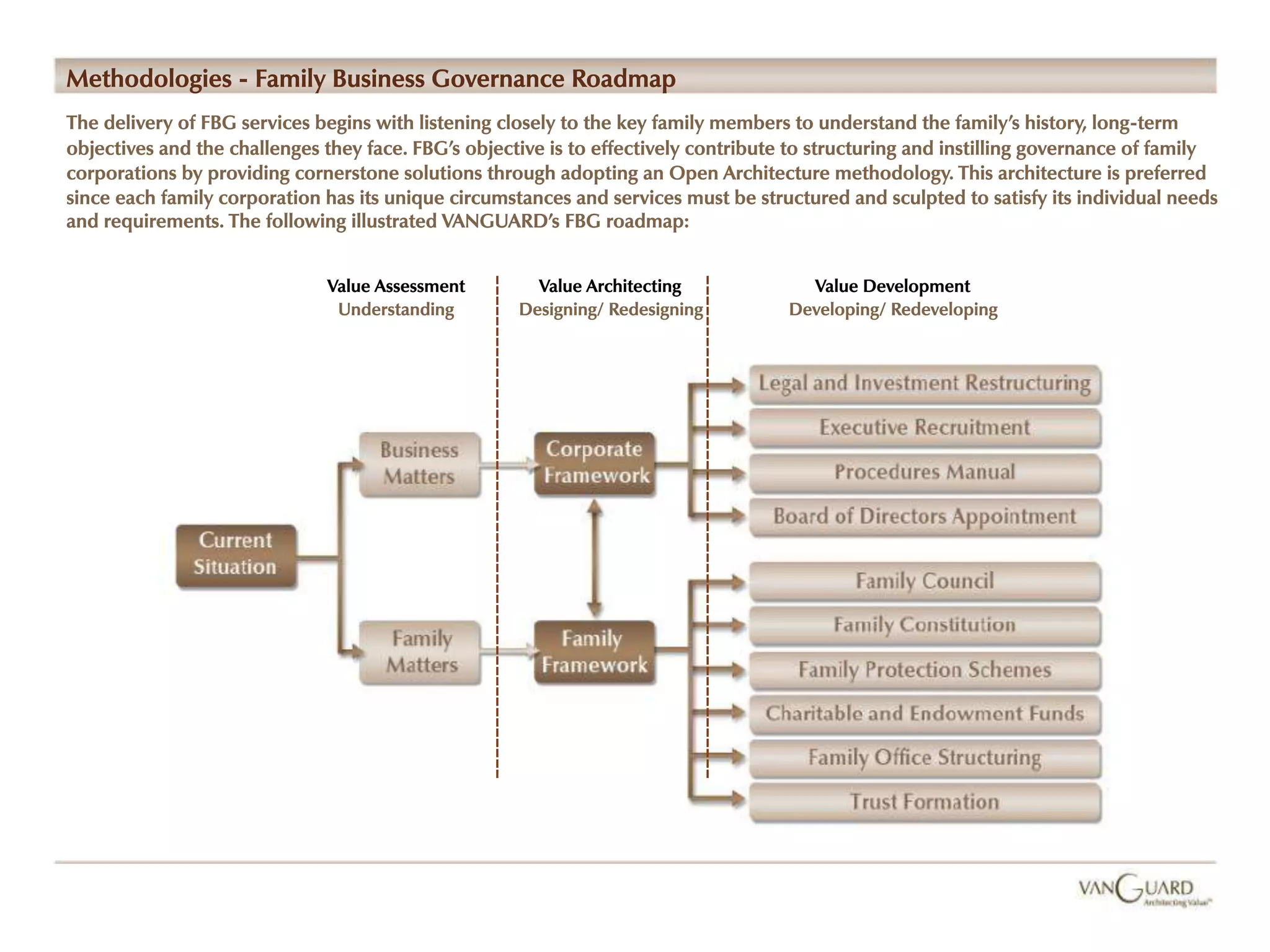 VANGUARD Profile_2 - Bahrain.compressed | PDF