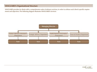 VANGUARD Profile_2 - Bahrain.compressed | PDF