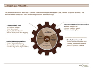 VANGUARD Profile_2 - Bahrain.compressed | PDF