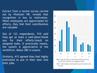 TOWARD A MOTIVATED EMPLOYEE | PPTX