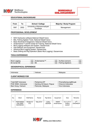 NOV CV of Ahmad Barkati | PDF