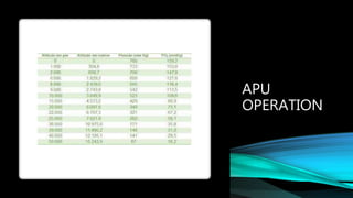 Embraer 195 A.P.U | PPT