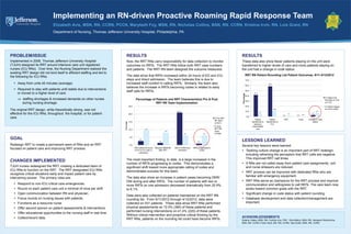 Implementing an RN-driven Proactive Roaming Rapid Response Team | PPT