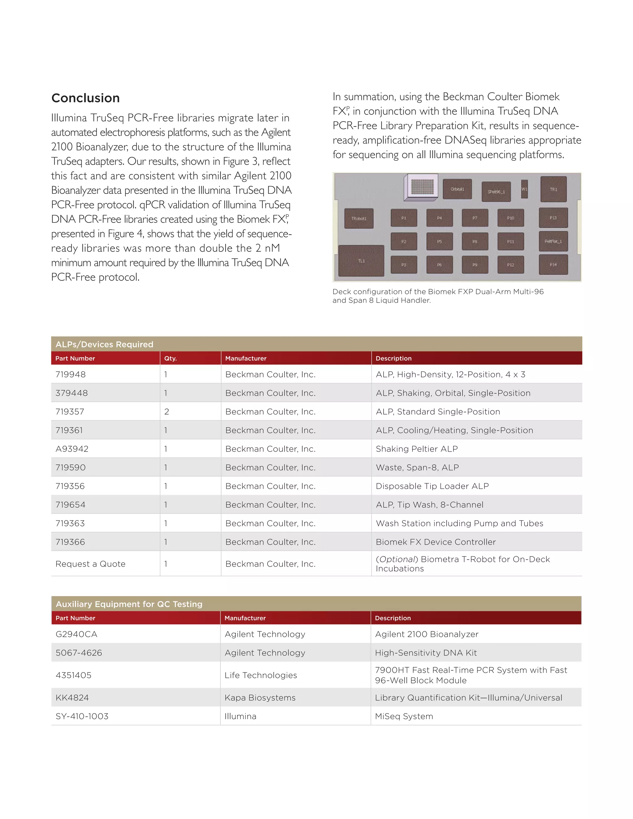 Illumina TruSeq DNA PCR-Free_Biomek FXP Automated Workstation | PDF