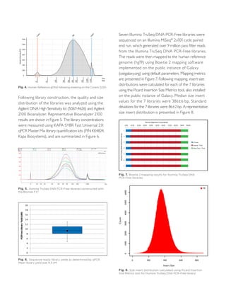 Illumina TruSeq DNA PCR-Free_Biomek FXP Automated Workstation | PDF