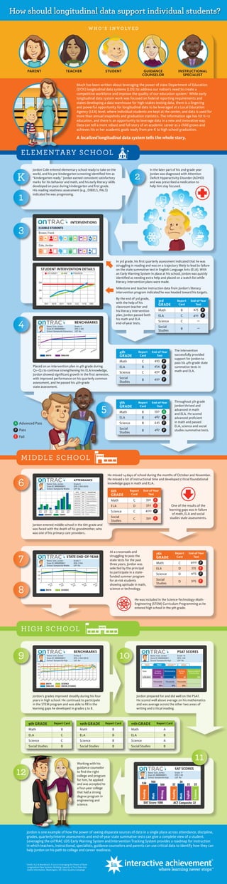 IA LDS Infographic | PDF