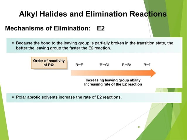 Chemistry Elimination E1_and_Elimination E2.pptx