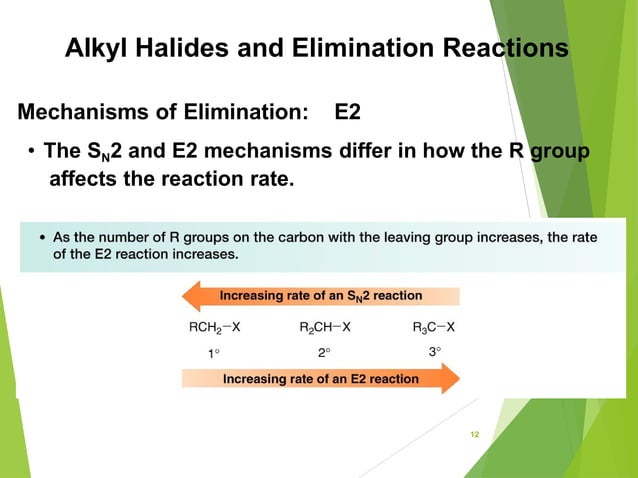 Chemistry Elimination E1_and_Elimination E2.pptx