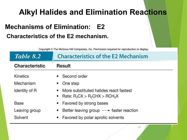 Chemistry Elimination E1_and_Elimination E2.pptx