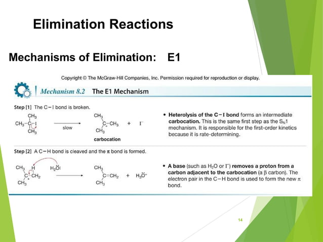 Chemistry Elimination E1_and_Elimination E2.pptx