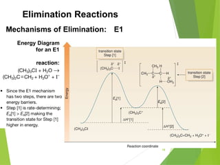 Chemistry Elimination E1_and_Elimination E2.pptx