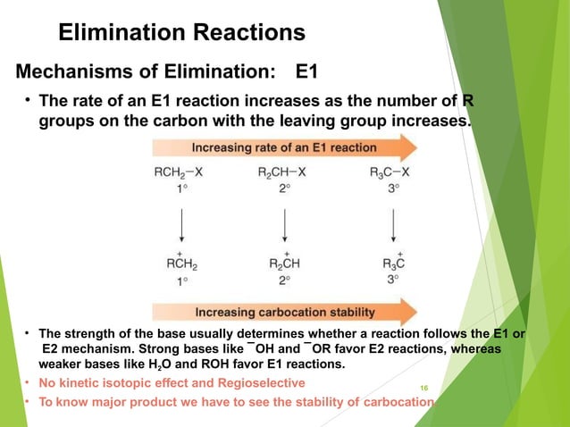 Chemistry Elimination E1_and_Elimination E2.pptx