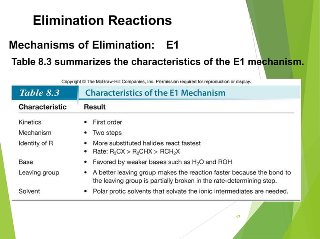 Chemistry Elimination E1_and_Elimination E2.pptx