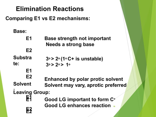 Chemistry Elimination E1_and_Elimination E2.pptx