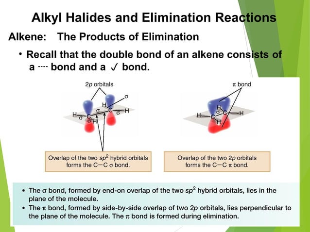 Chemistry Elimination E1_and_Elimination E2.pptx