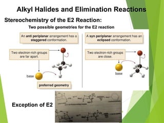 Chemistry Elimination E1_and_Elimination E2.pptx