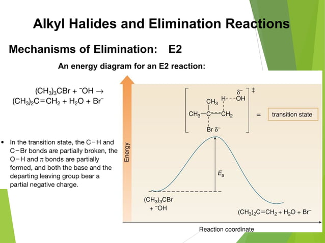 Chemistry Elimination E1_and_Elimination E2.pptx