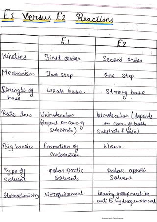 E1 and e2 reactions | PDF