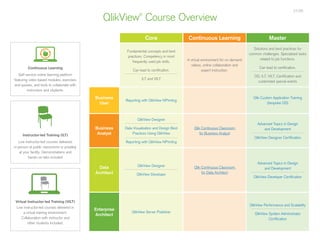 Qlik-Education-Catalog-EN | PPT
