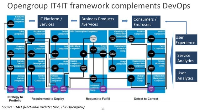 Blueprinting DevOps for Digital Transformation_v4