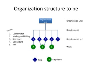 Personalstrategi EN | PPT