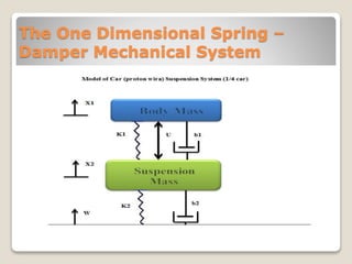 Proton Wira car suspension system | PPT