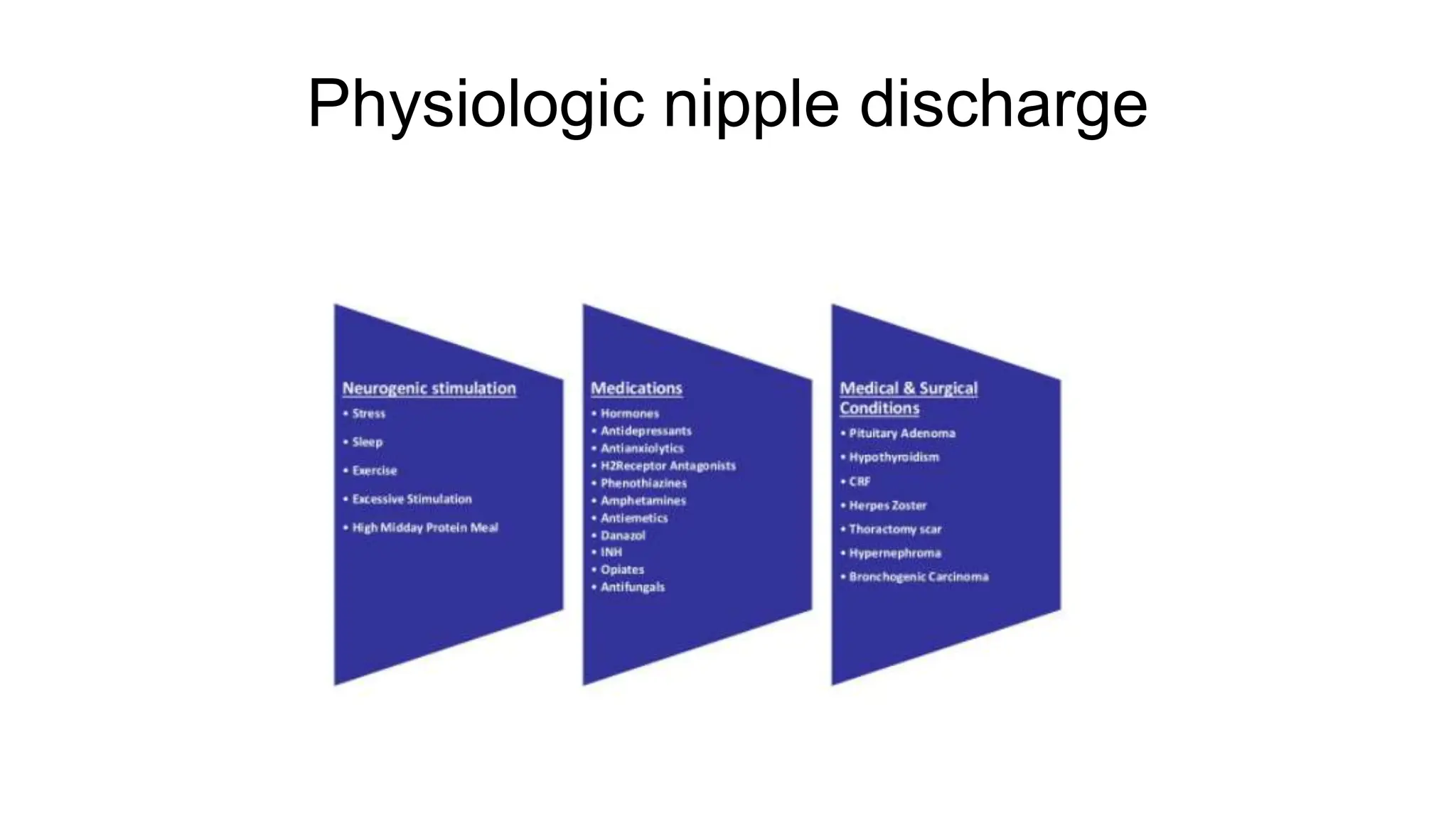 breast_history and examination_for_students.pptx