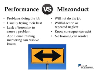 Employee Discipline.PPTX