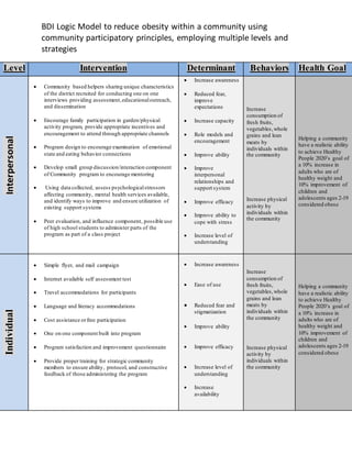 S.Banjoff BDI Logic Model 2.0 | DOCX