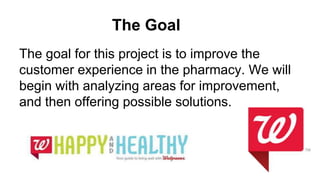 Walgreens Community Management Project | PPTX