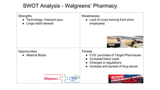 Walgreens Community Management Project | PPTX