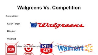 Walgreens Community Management Project | PPTX