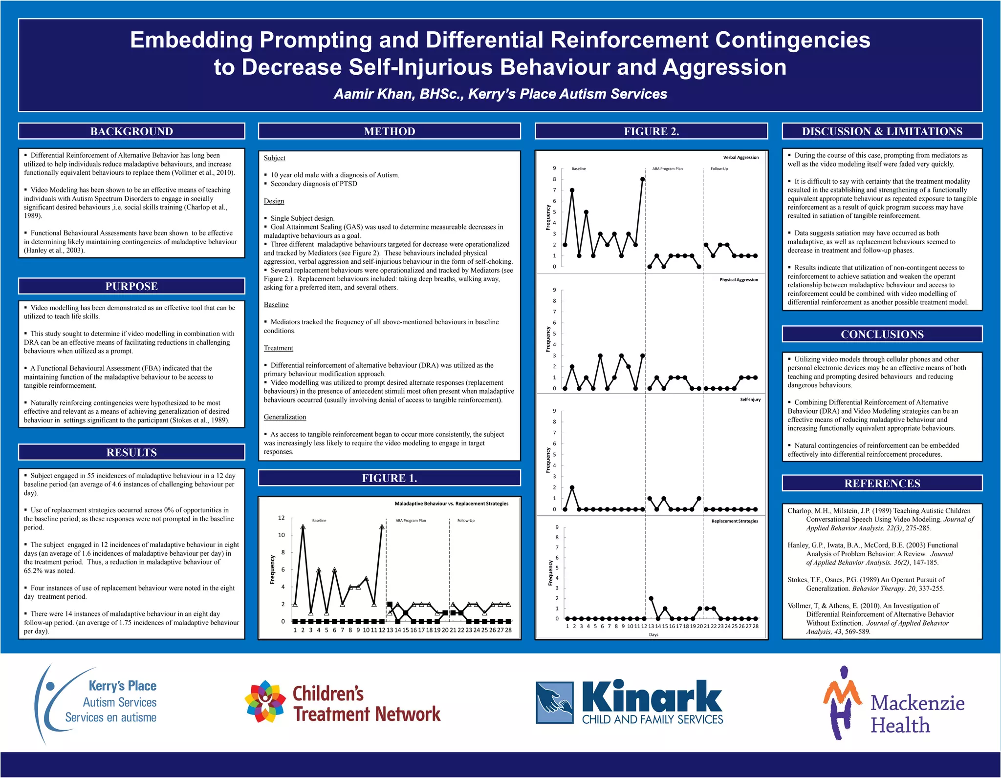 Khan, 2013 ONTABA Research Poster Presentation Decreasing Self-Injury ...