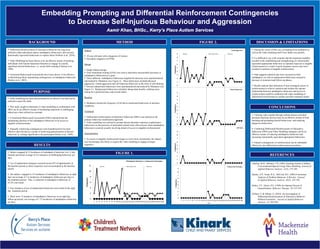 Khan, 2013 ONTABA Research Poster Presentation Decreasing Self-Injury ...