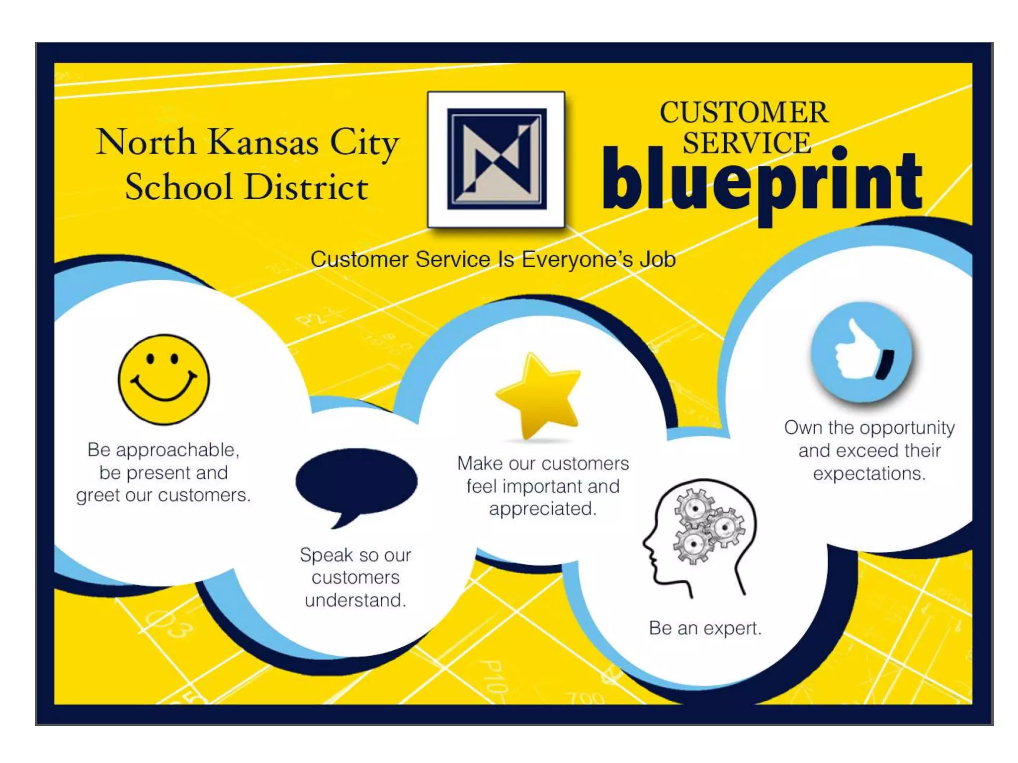 Customer Service Blueprint Poster | PPT