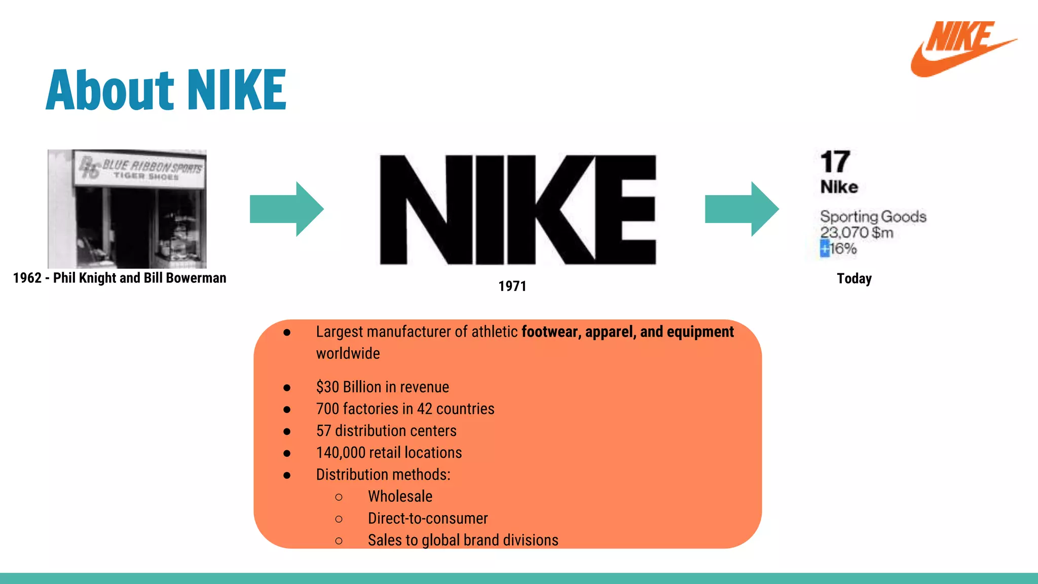 BUS 467 - Nike Brand Audit Presentation | PPTX