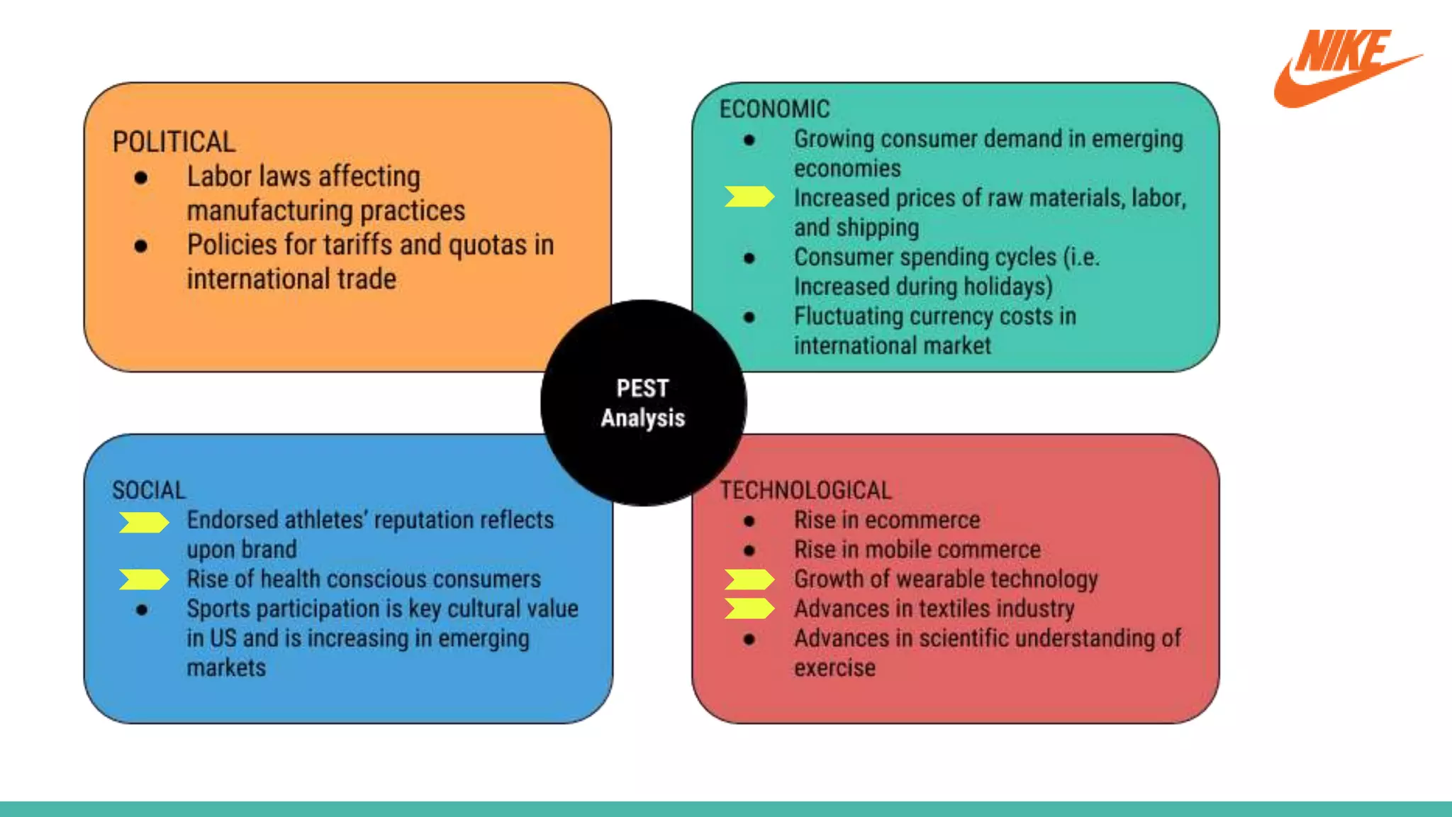 BUS 467 - Nike Brand Audit Presentation | PPTX