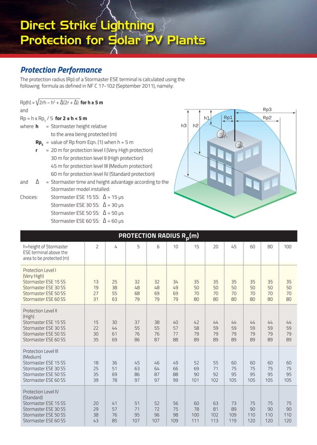 Lightning_Protection_LPI_Stormaster | PDF