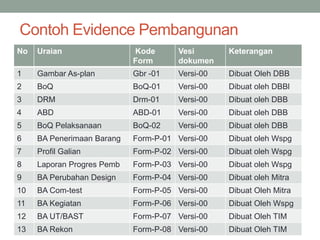 Kd 9 menerapkan prosedur administrasi dan pelaporan jaringan fo | PPT