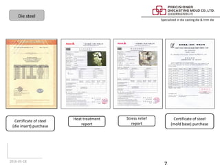 Housing-Automobile Industry | PPT
