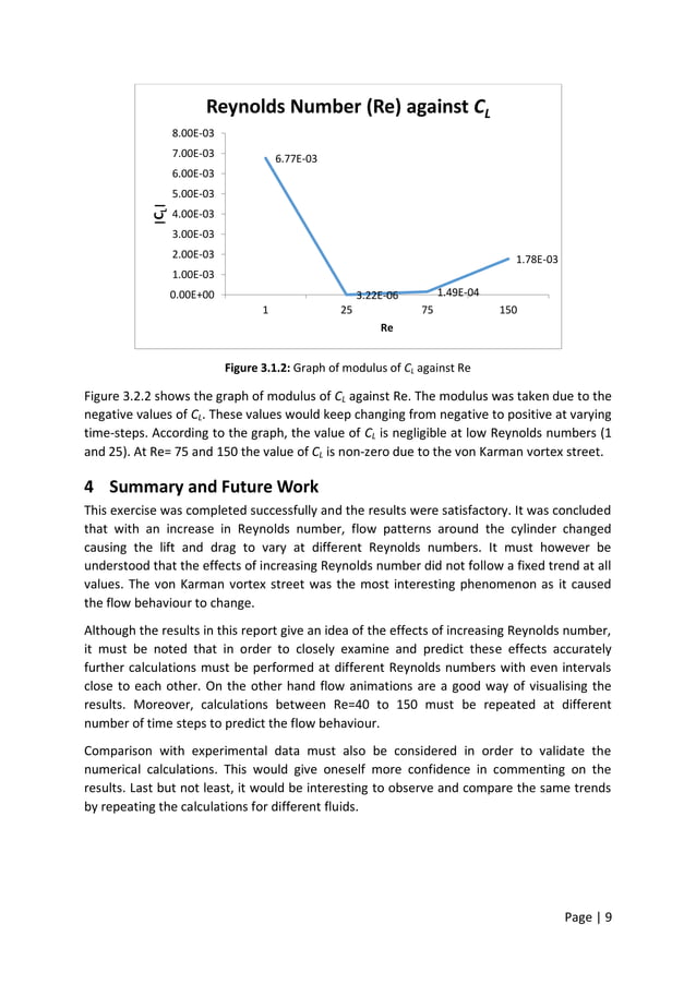 Simulation of flow past cylinder at moderate Reynolds numbers | PDF