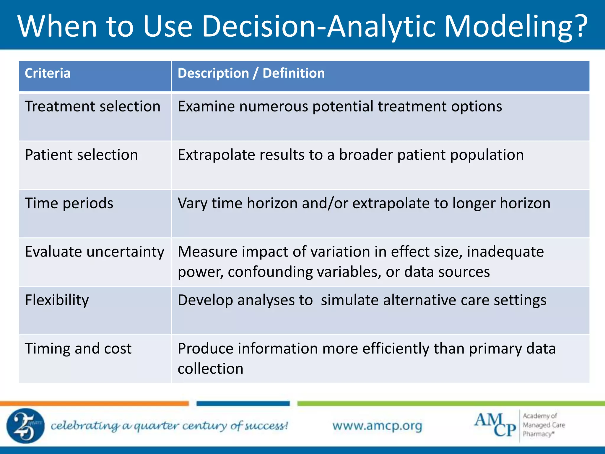 Faculty PowerPoint Amcp Template_032713_final draft_printouts | PPT