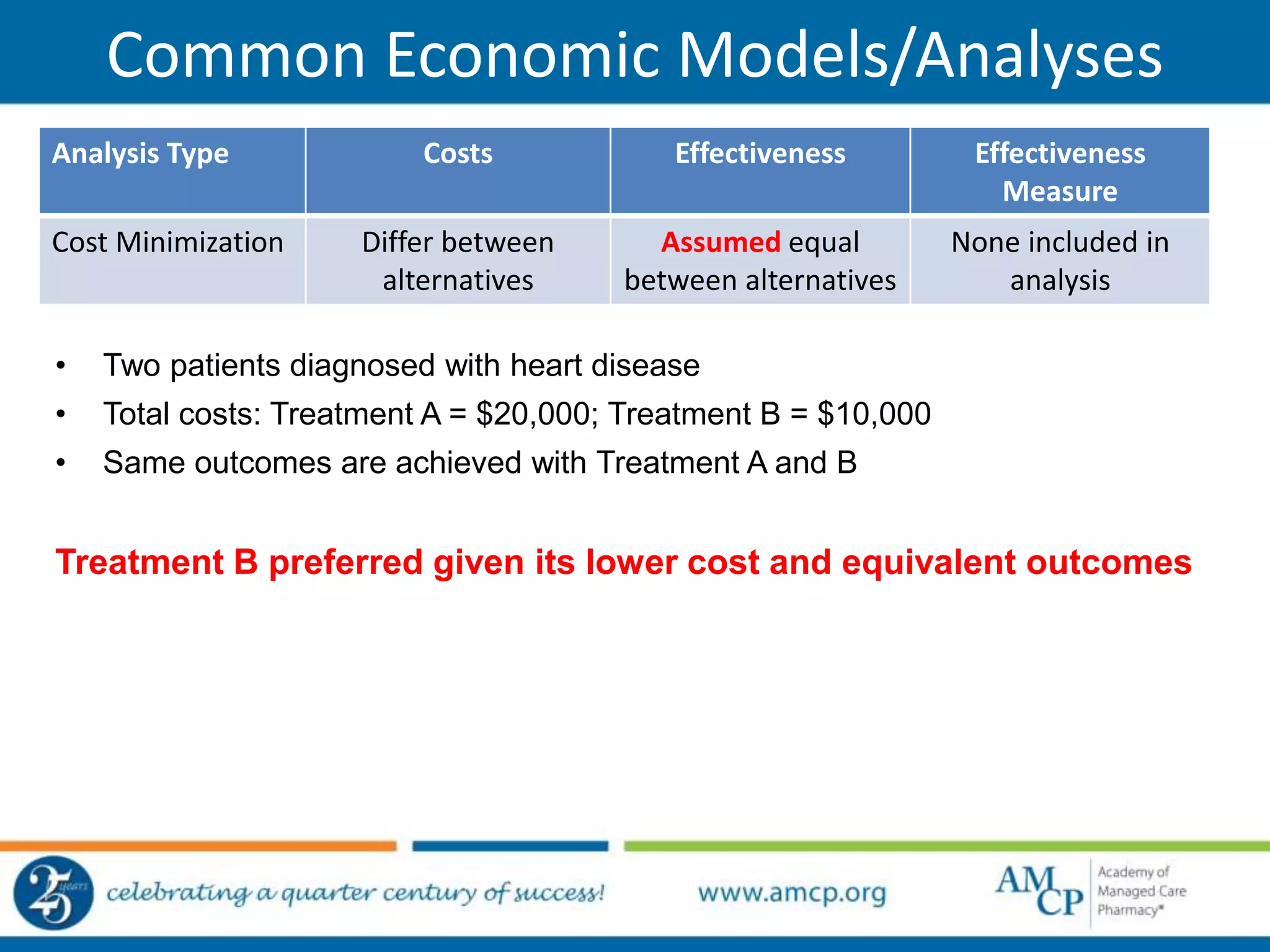 Faculty PowerPoint Amcp Template_032713_final draft_printouts | PPT